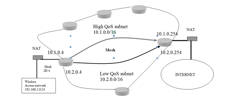 How to Speed up Internet Between Multiple Computers - How QoS Works ...